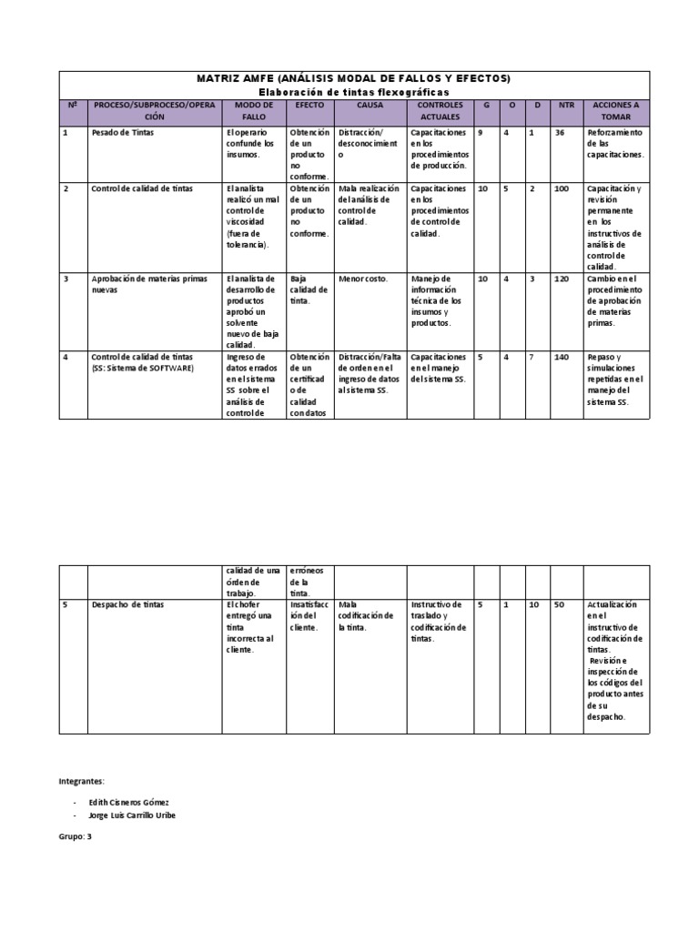 Matriz Amfe | PDF | Informática | Business