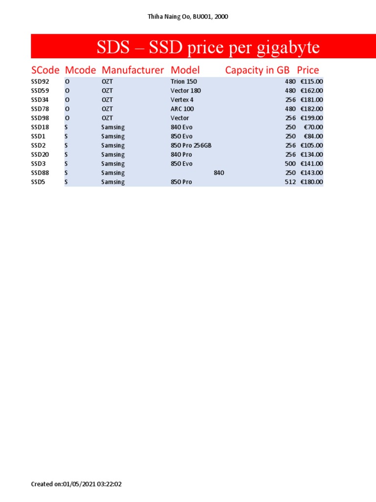 sds-ssd-price-per-gigabyte-scode-mcode-manufacturer-model-capacity
