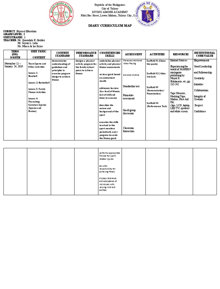 Diary Curriculum Map: SUBJECT: Physical Education Grade Level: 8 Unit ...