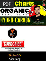 List of EDG and EWG Substituents | PDF