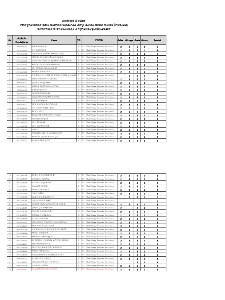 PKKMB Attendance List | PDF