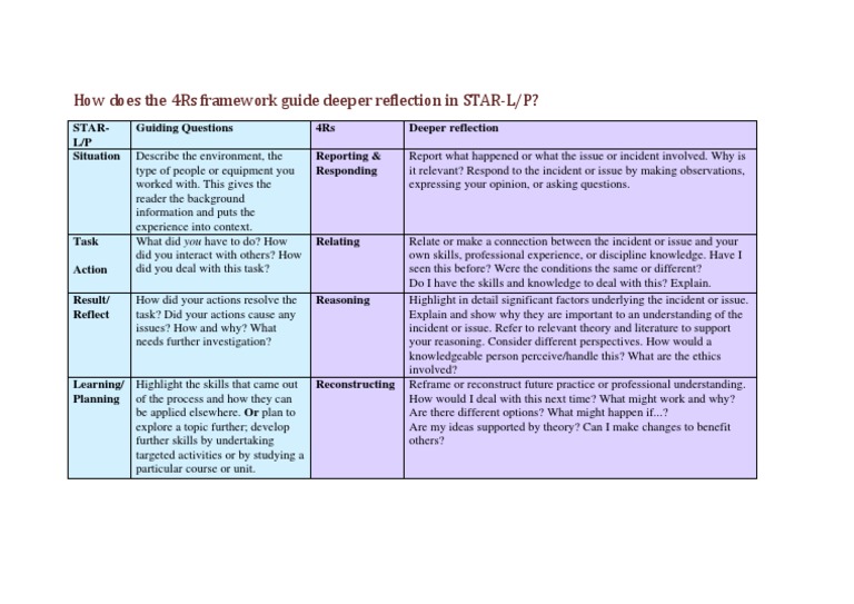 How Does The 4Rs Framework Guide Deeper Reflection in STAR-L/P? | PDF ...
