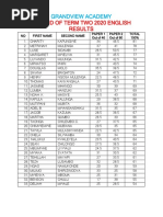 Final Grade 12 NSC Results Analysis | PDF