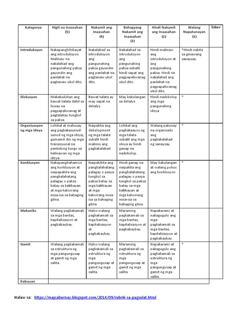 Rubriks Sa Pagmamarka NG Sanaysay | PDF