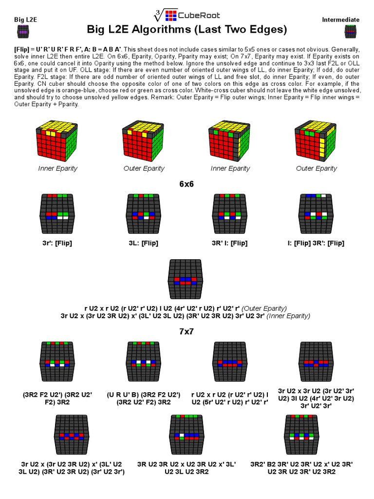 Big L2E Algorithms (Last Two Edges) : Cuberoot | PDF | Theoretical ...