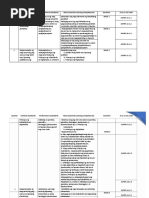ESP MELCs Grade 9 | PDF