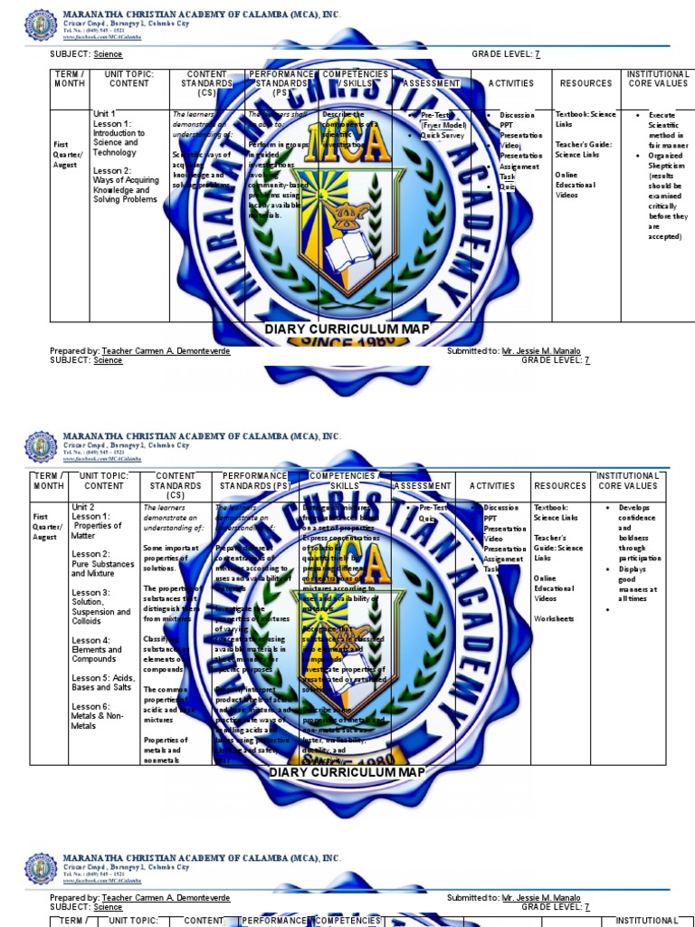 Diary Curriculum Map: The Learners Demonstrate An Understanding Of: The ...