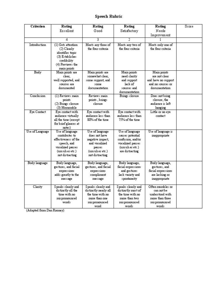 Speech Rubric Revised | PDF | Gesture | Body Language