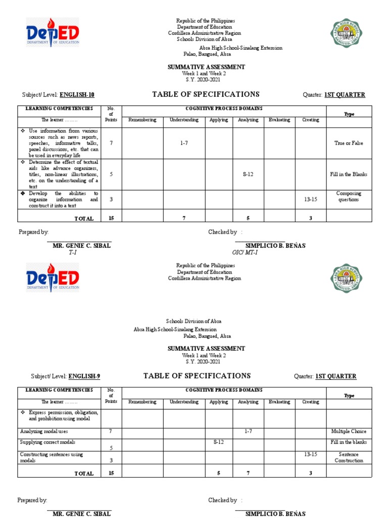 Table of Specifications: Summative Assessment | PDF | Learning ...