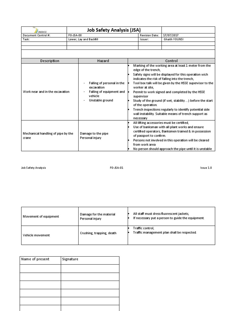 Job Safety Analysis (JSA) : Description Hazard Control | PDF ...