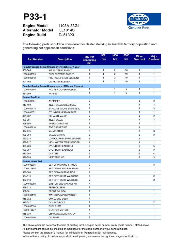 Engine Model 1103A-33G1 Alternator Model LL1014S Engine Build DJ51323 ...
