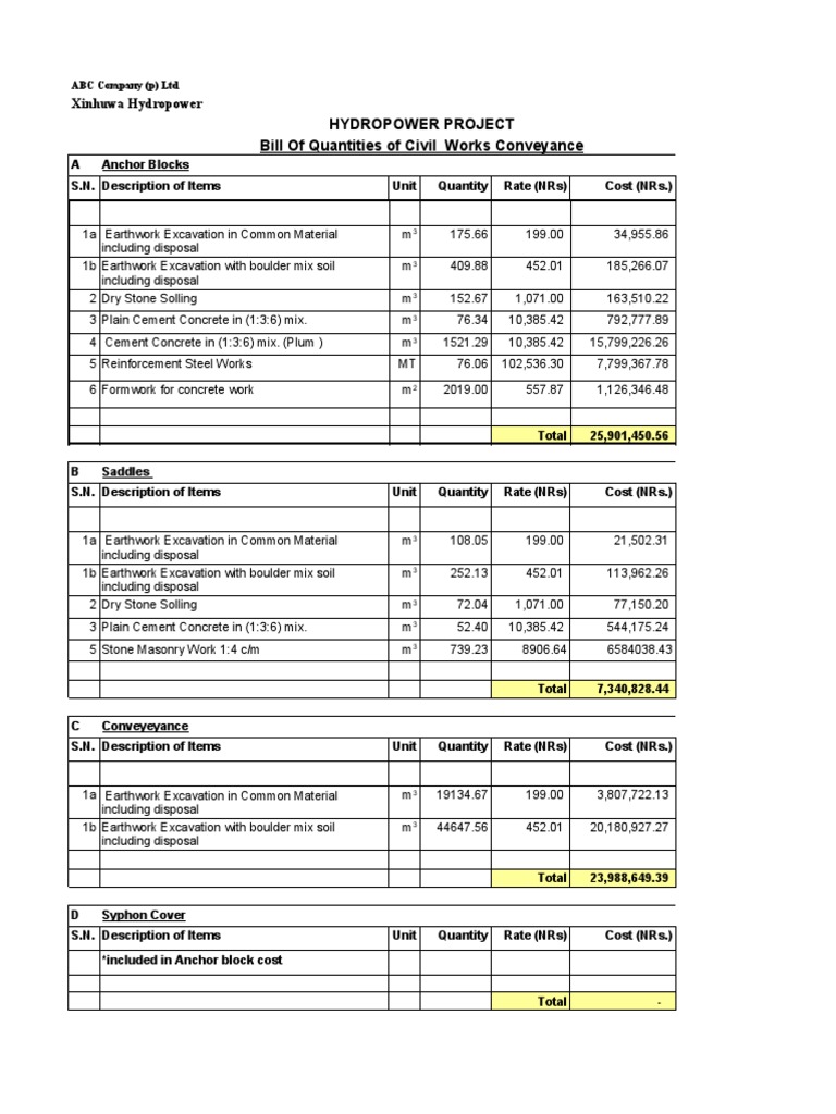 Hydropower Project Bill of Quantities | PDF | Concrete | Civil Engineering
