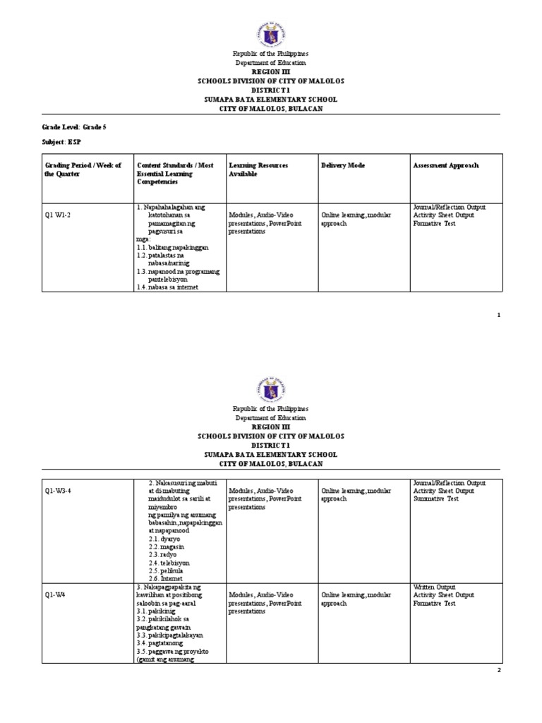 Sample Learning Continuity Plan Grade 5 | PDF | Educational Technology ...