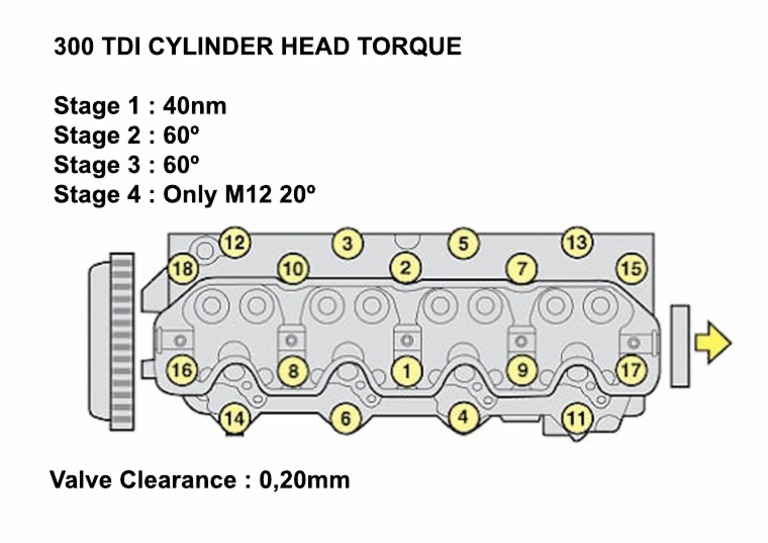 300TDI Cylinder Head Torque | PDF