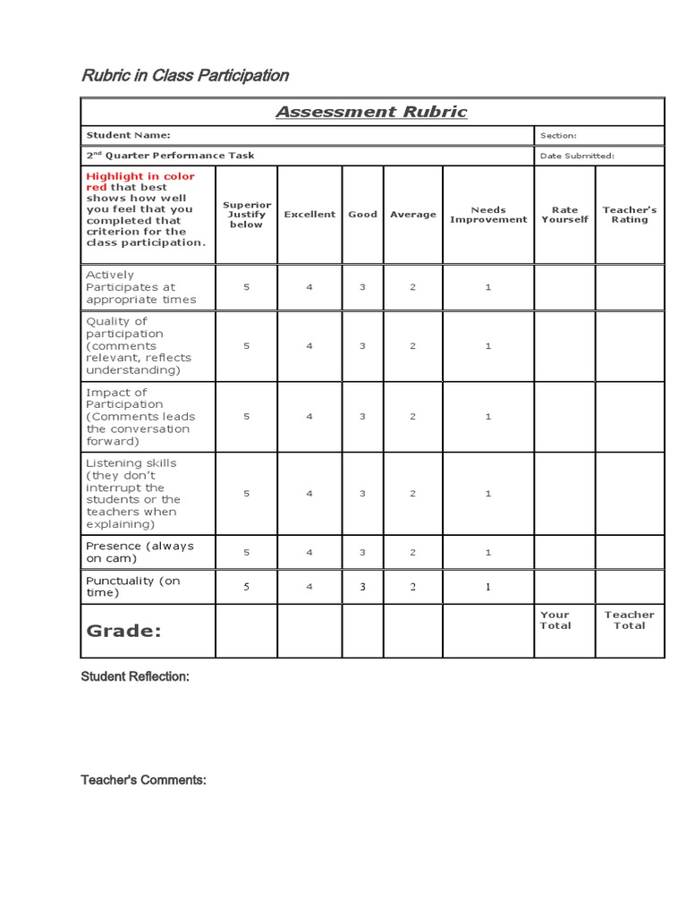 Rubric in Class Participation | PDF