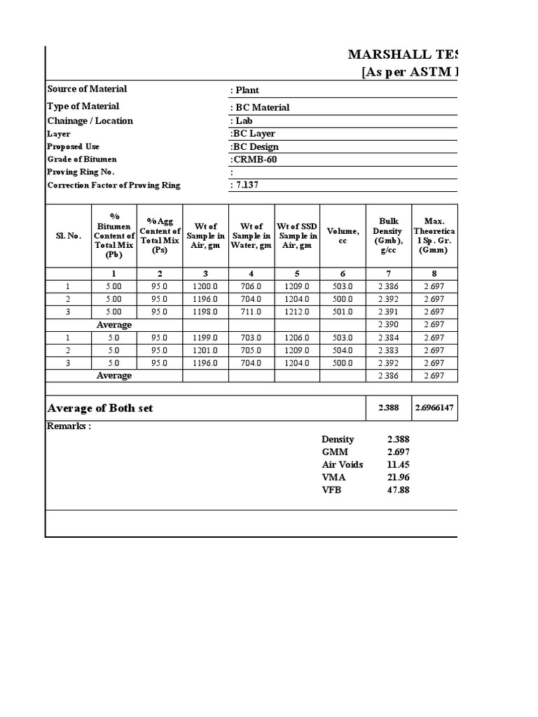 Marshall Test Data (As Per ASTM D: 1559) : Average of Both Set | PDF ...