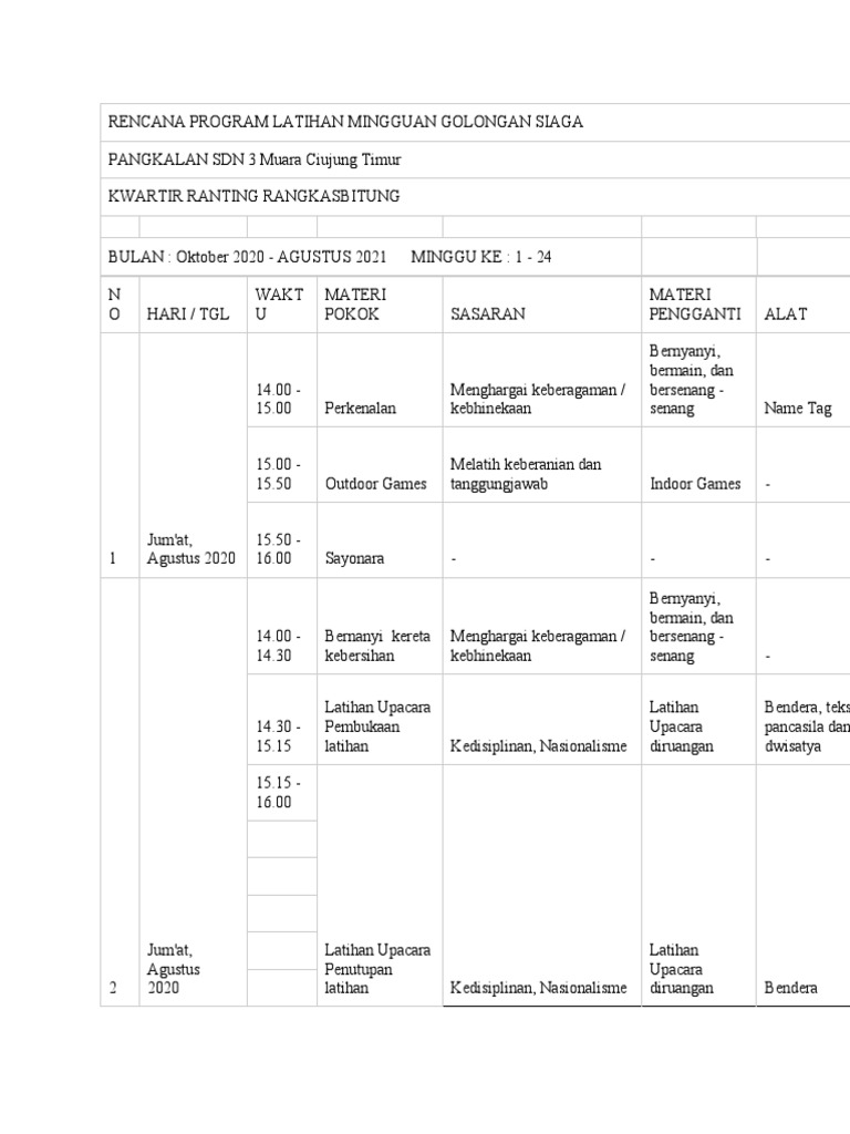 Rencana Program Latihan Mingguan Golongan Siaga | PDF