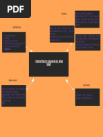 Diagrama de Flujo - Fibra Cruda - Oscar F | PDF | Materiales | Sustancias químicas