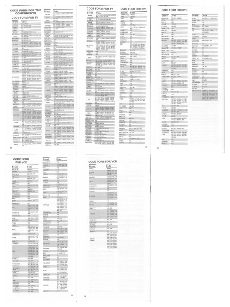 TV Remote Codeschunghop RM-88E PDF | PDF