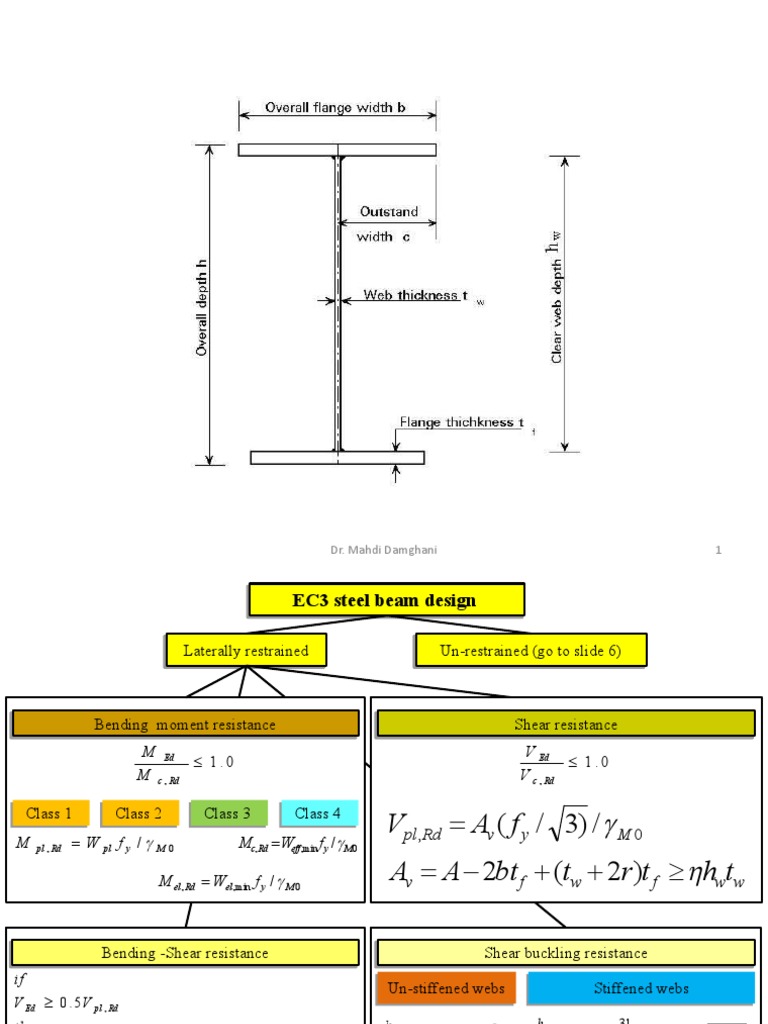 Steel Beam Design Flowchart EUROCODE | PDF | Engineering | Beam (Structure)