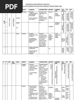 Components of A Scheme of Work | PDF | Syllabus | Teachers