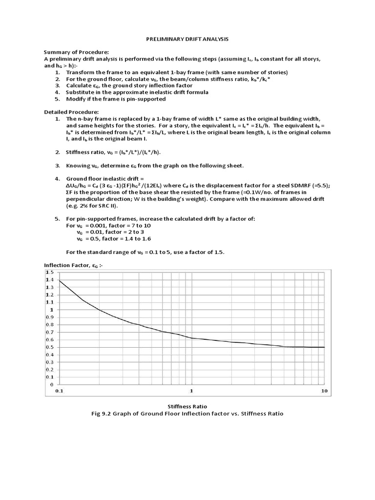 Preliminary Drift Analysis | PDF | Beam (Structure) | Structural ...