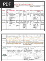 Réalisons Des Projets 5ème Présentation Du Module 7 | PDF