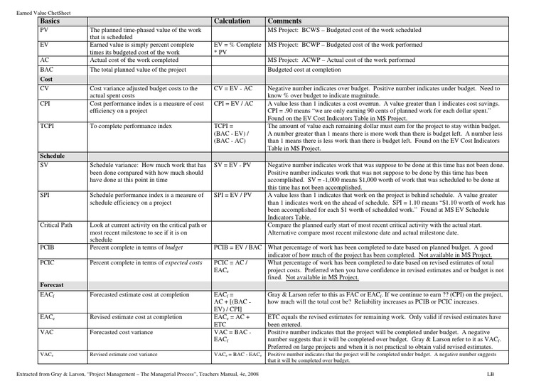 Earned Value Management Cheat Sheet | PDF | Business