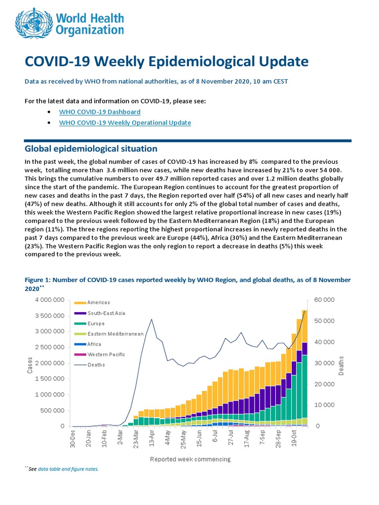 COVID-19 Weekly Epidemiological Update | PDF