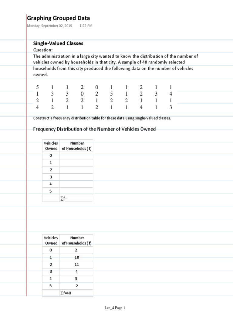 Graphing Grouped Data: Single-Valued Classes | PDF | Histogram | Skewness