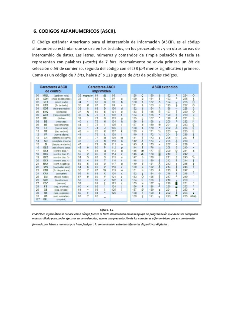 Historia y Uso del Código ASCII | PDF | Ascii | Equipo de oficina