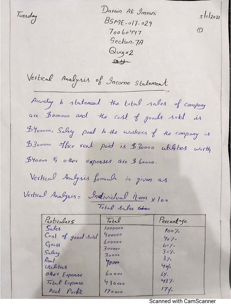 Darain Ali Imrani Economics Quiz 2 PDF | PDF