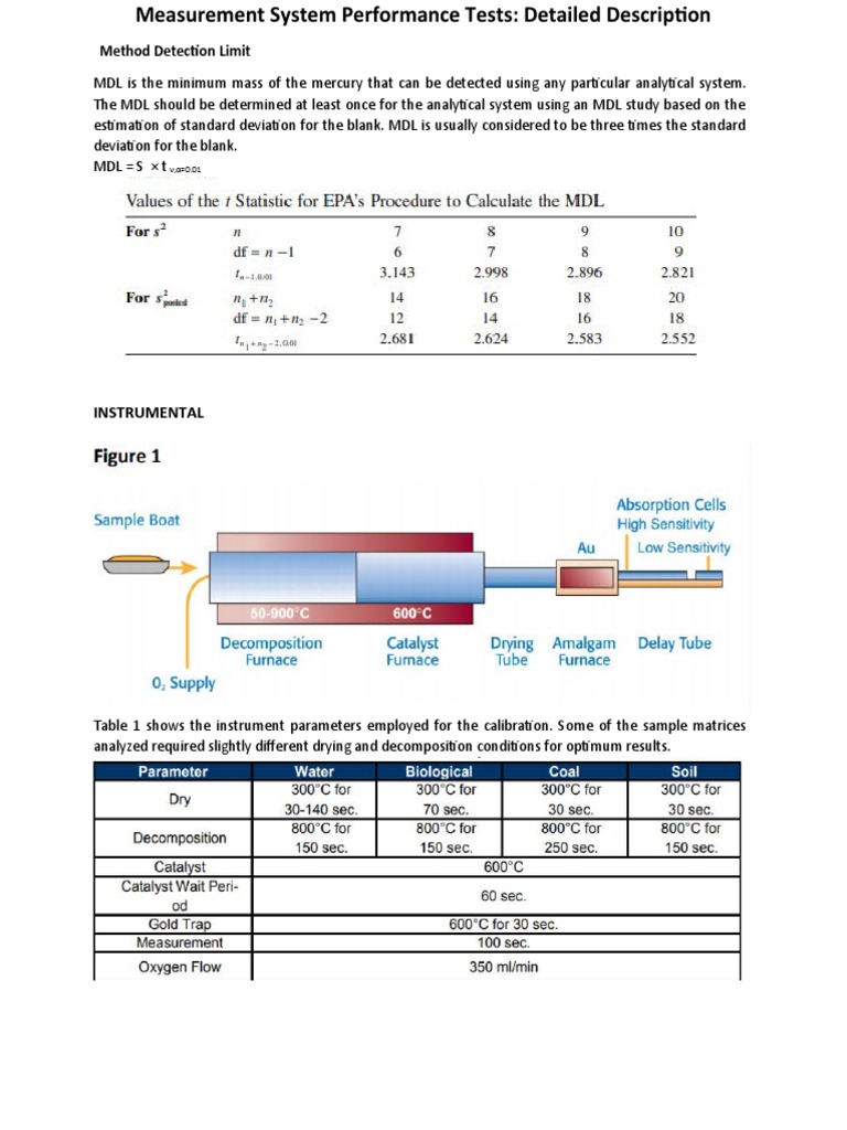 Instrumental Method Detection Limit Download Free Pdf Detection