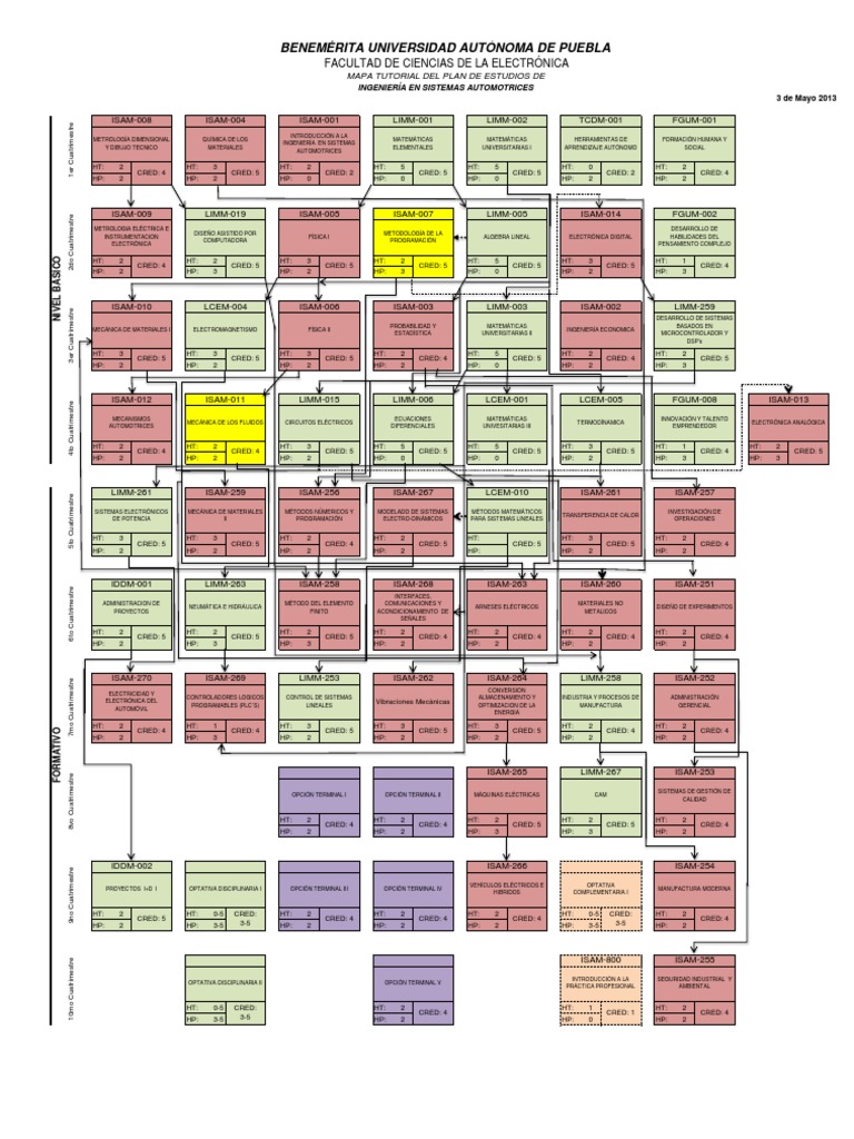 Mapa Curricular Ingeniería Sistemas Automotrices | PDF | Electrónica ...