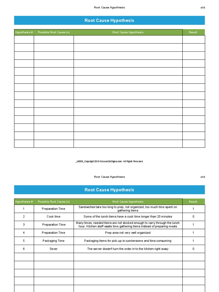 Root-Cause-Hypothesis v3.0 GoLeanSixSigma - Com | PDF