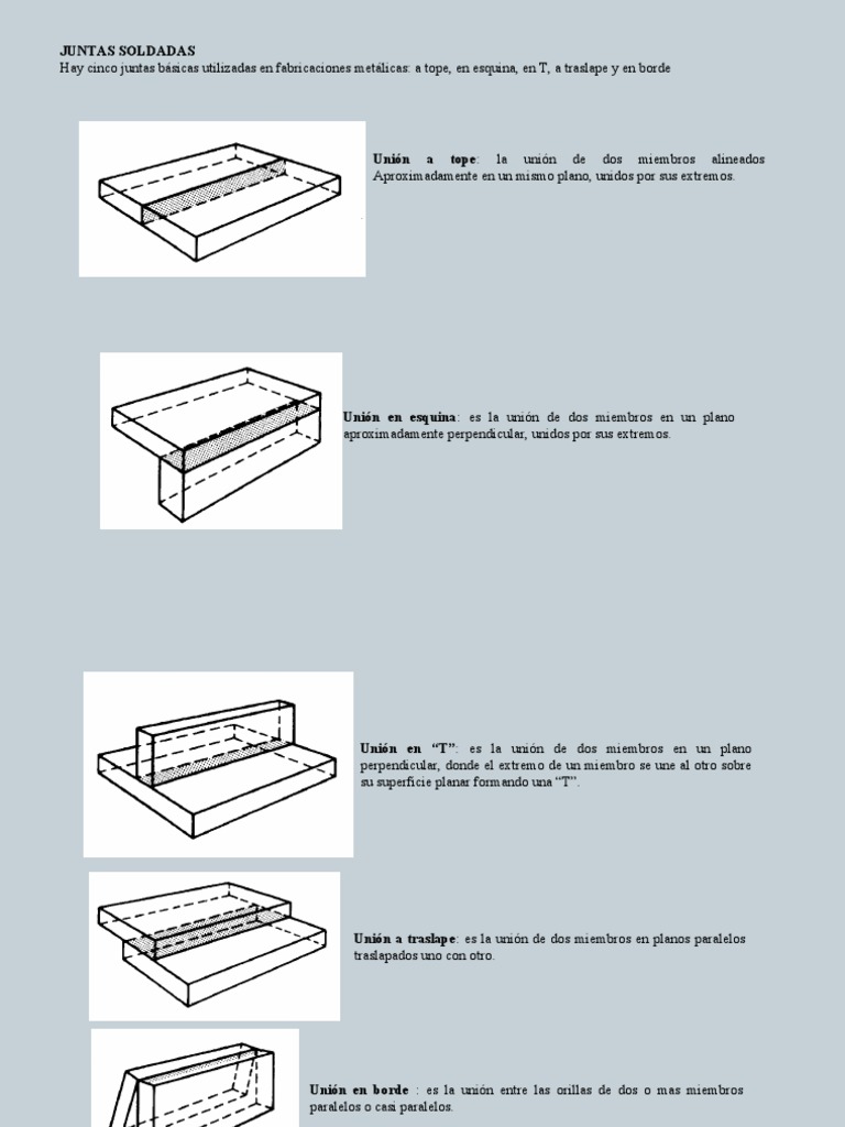 Capitulo 4 Geometria de La Junta y Simbolos de Soldar | PDF | Soldadura ...