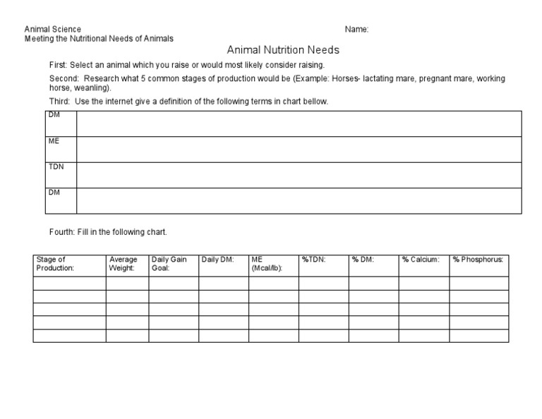 Nutrition Needs Chart | PDF