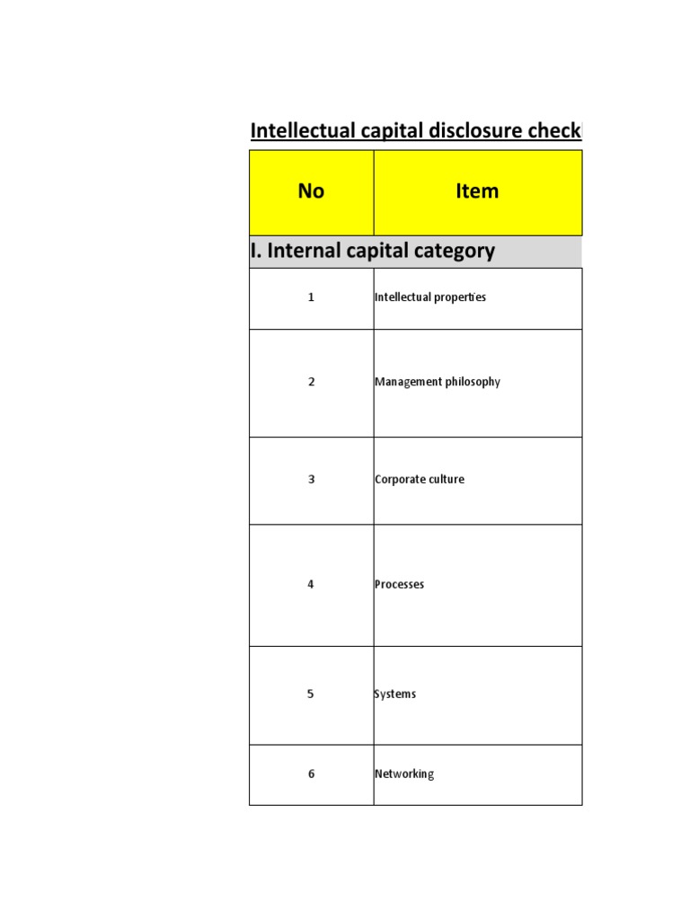 Intellectual Capital Disclosure Checklist No Item I. Internal Capital ...