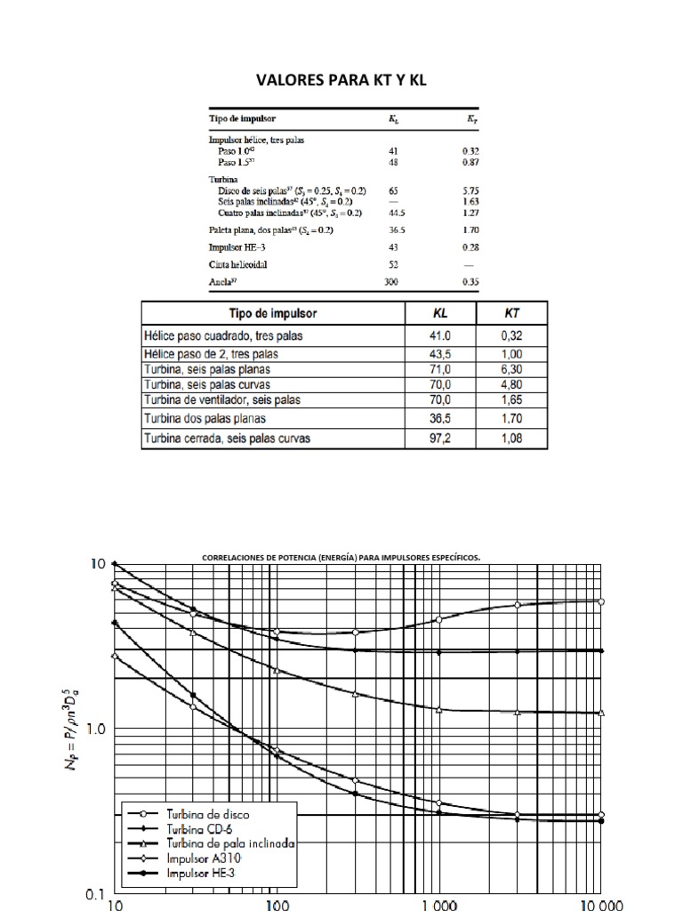 Valores para KT y KL PDF | PDF