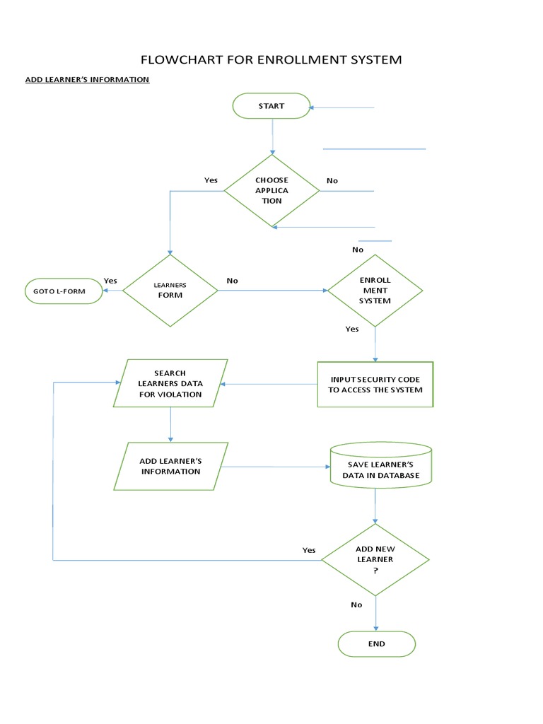 Flowchart For Enrollment System: Goto L-Form | PDF