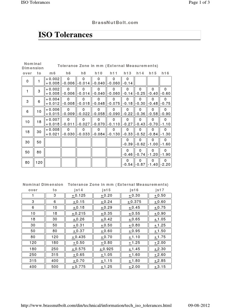 Tolerances Spec PDF | PDF | Engineering Tolerance | Procedural Knowledge