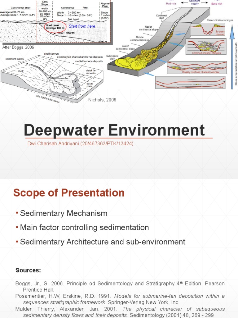 Deepwater Environment: Start From Here | Download Free PDF ...