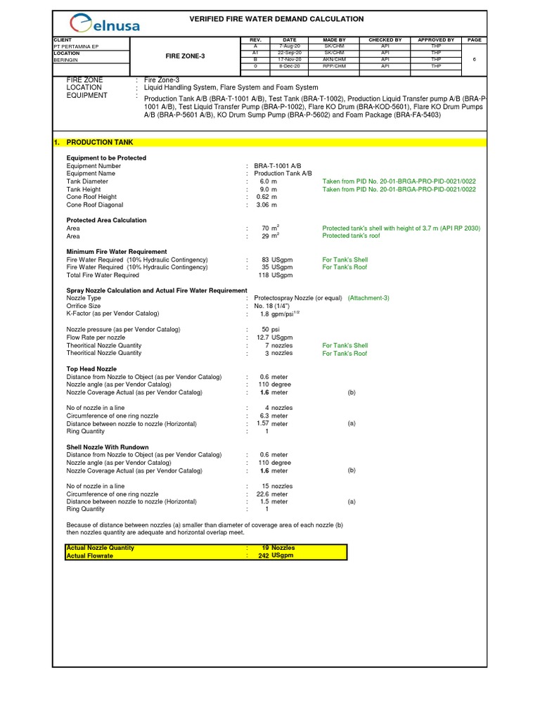 Production Tank: Verified Fire Water Demand Calculation | PDF | Nozzle ...