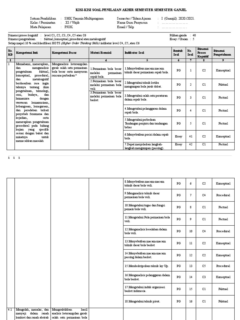 Kisi-Kisi Pas Pjok KLS Xi | PDF