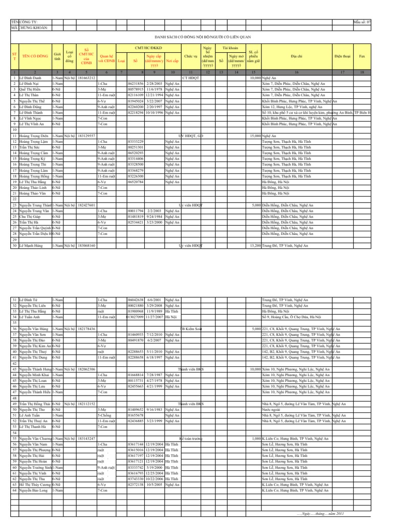 AMC - DS Co Dong Noi Bo Va Nguoi Co Lien Quan | PDF