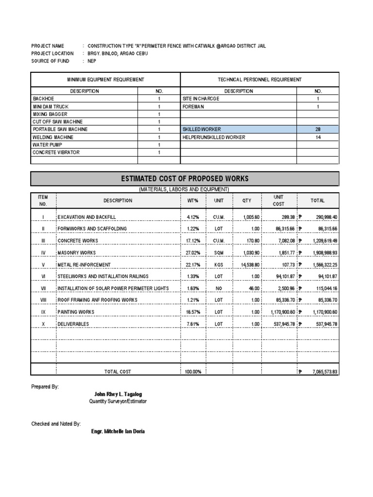 Boq Rate Brgy. Binlod Argao Cebu For Contstruction Type A Perimeter ...