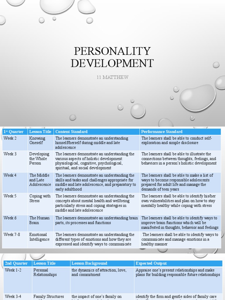 Personality Development | PDF | Adolescence | Emotions