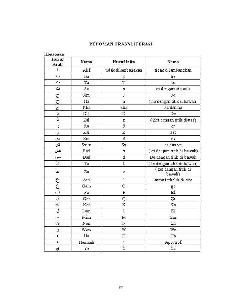 Pedoman Transliterasi | PDF