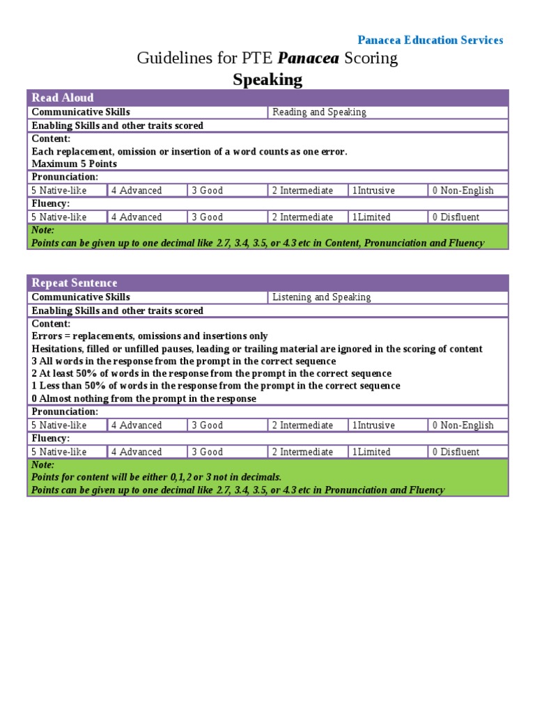 PTE Panacea Score Guide PDF | PDF | Stress (Linguistics) | Multiple Choice