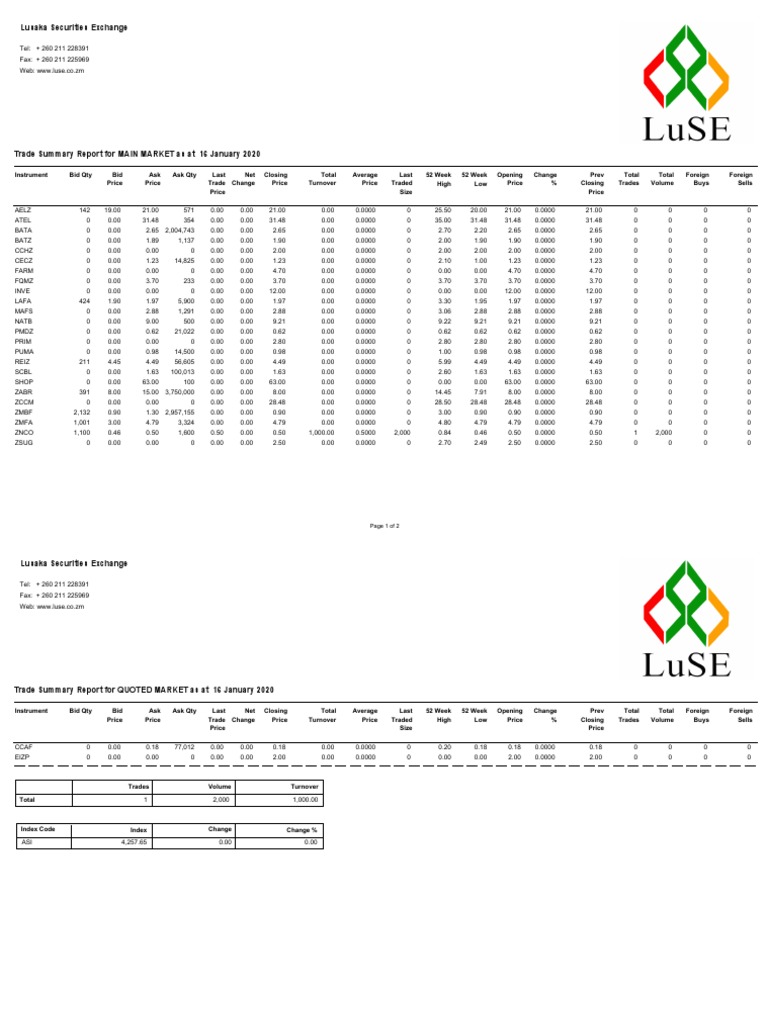 16 January 2020 Trade Summary Report PDF | PDF | Financial Markets ...